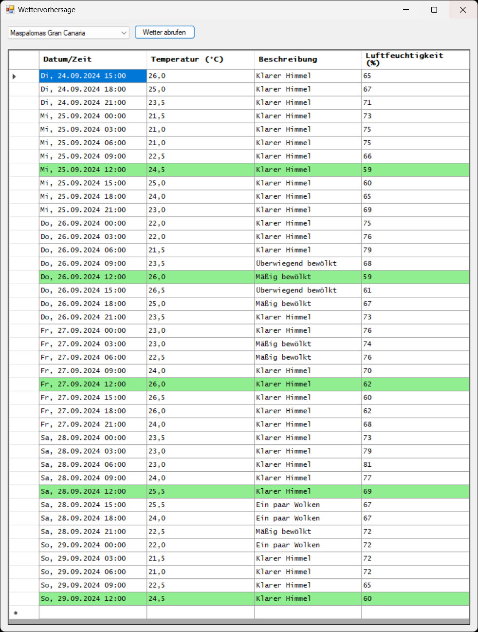 Windows Forms mit C# - 1